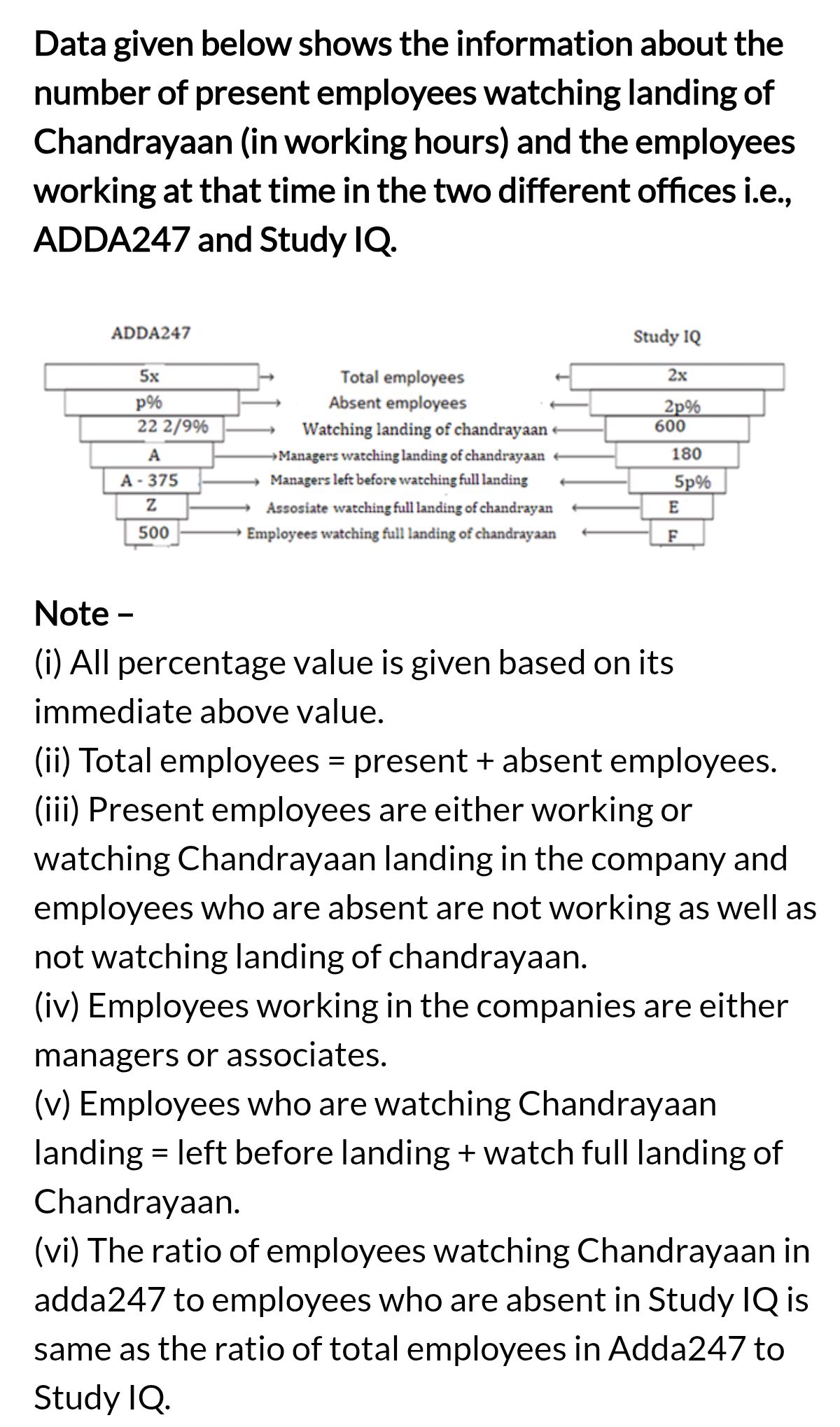 Data given below shows the information about | StudyX