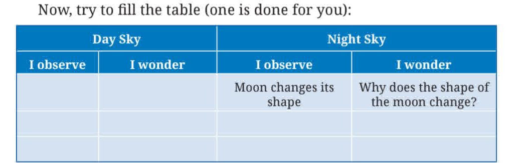 Now, try to fill the table (one is done for | StudyX