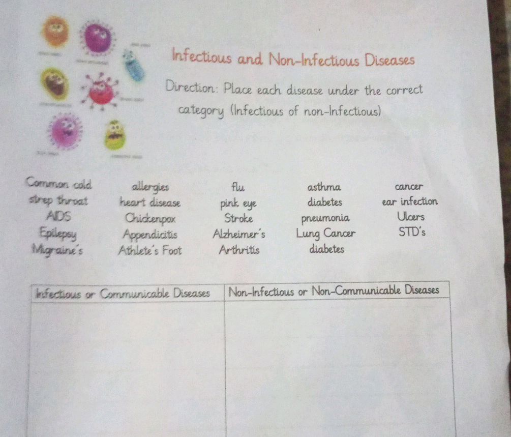 Direction: Place each disease under the | StudyX