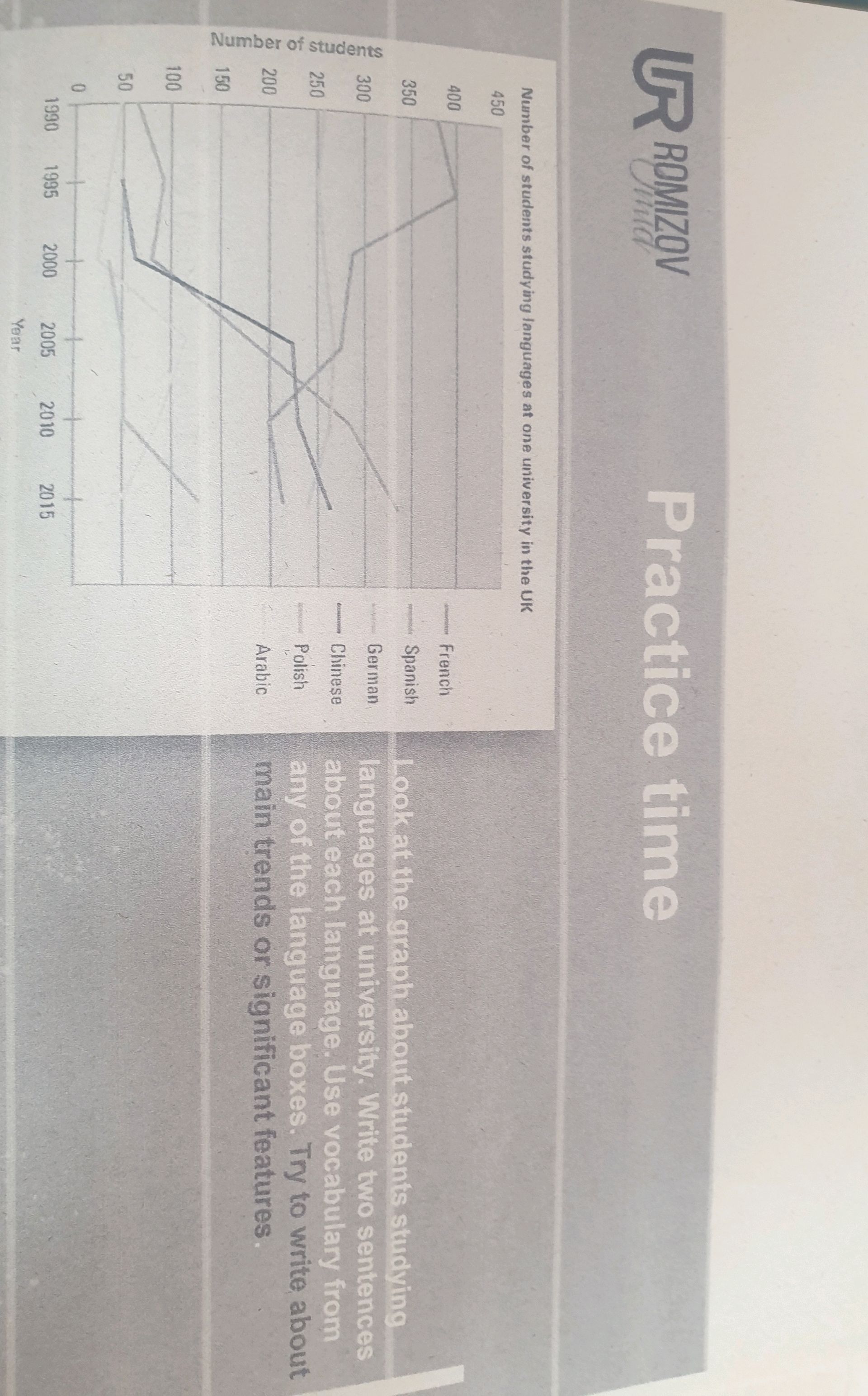 Look at the graph about students studying | StudyX