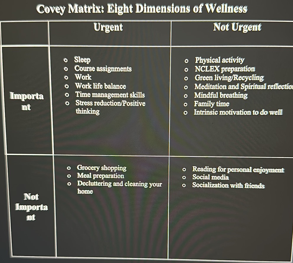 Covey Matrix: Eight Dimensions of Wellness | StudyX