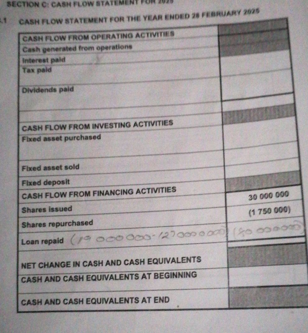 CASH FLOW STATEMENT FOR THE YEAR ENDED 28 | StudyX