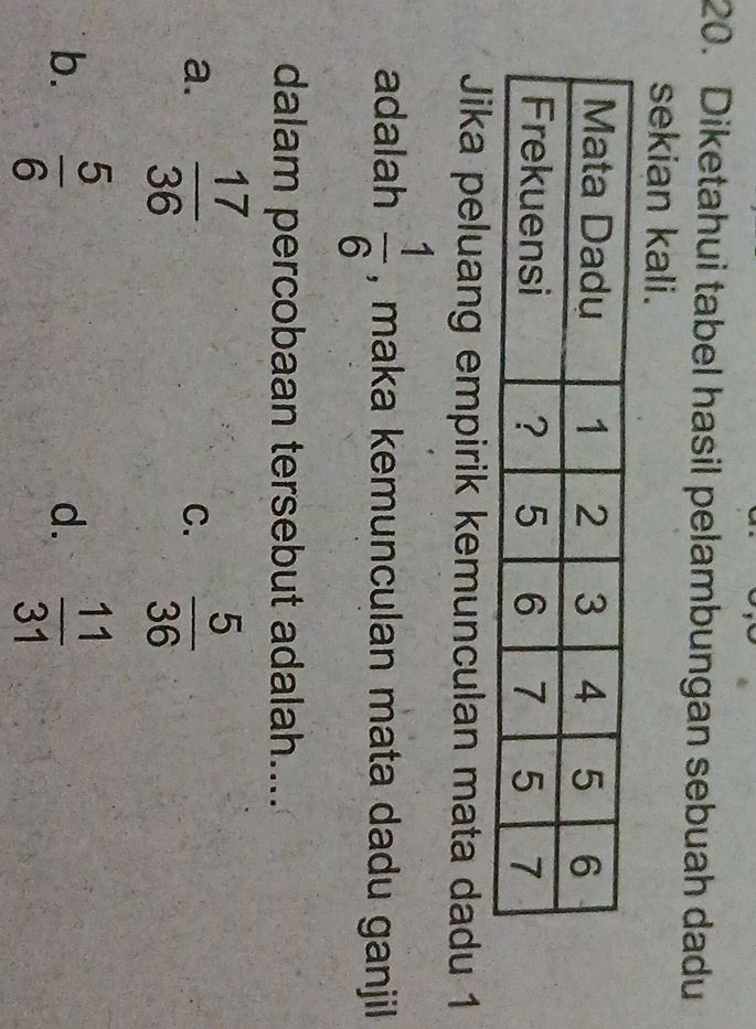 Diketahui tabel hasil pelambungan sebuah | StudyX