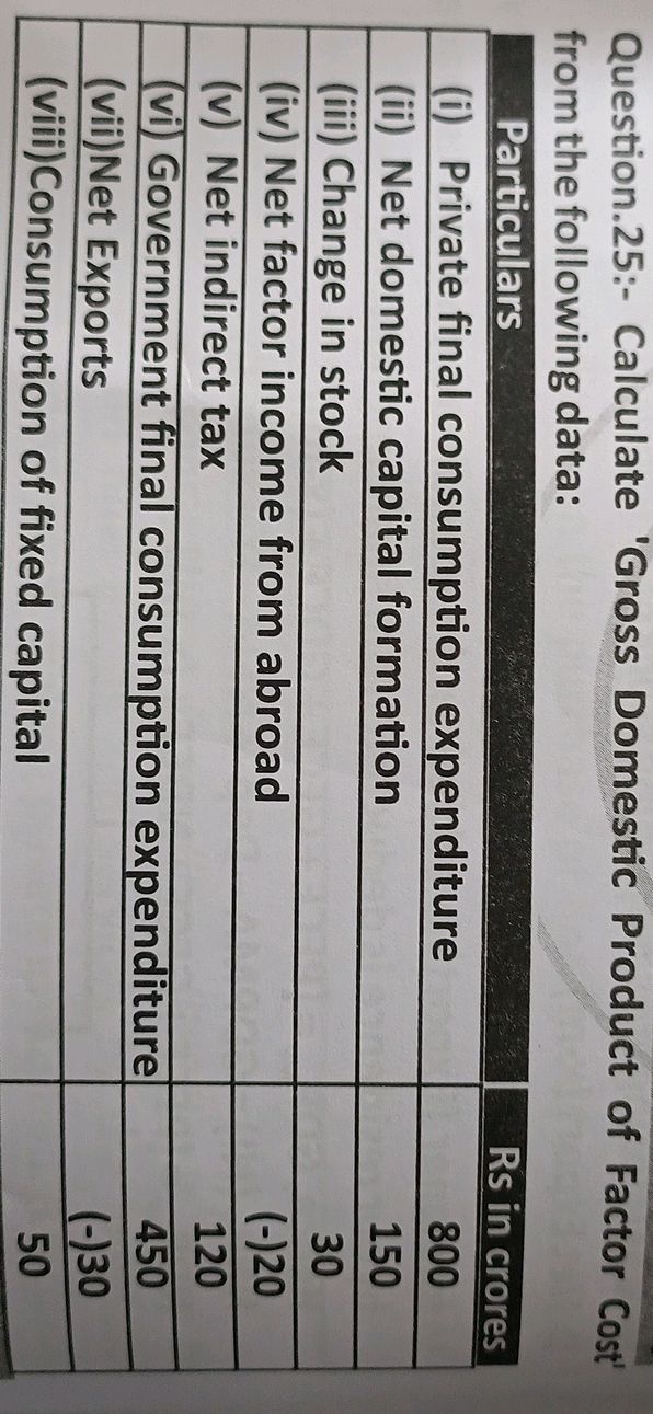 Question.25:- Calculate 'Gross Domestic | StudyX