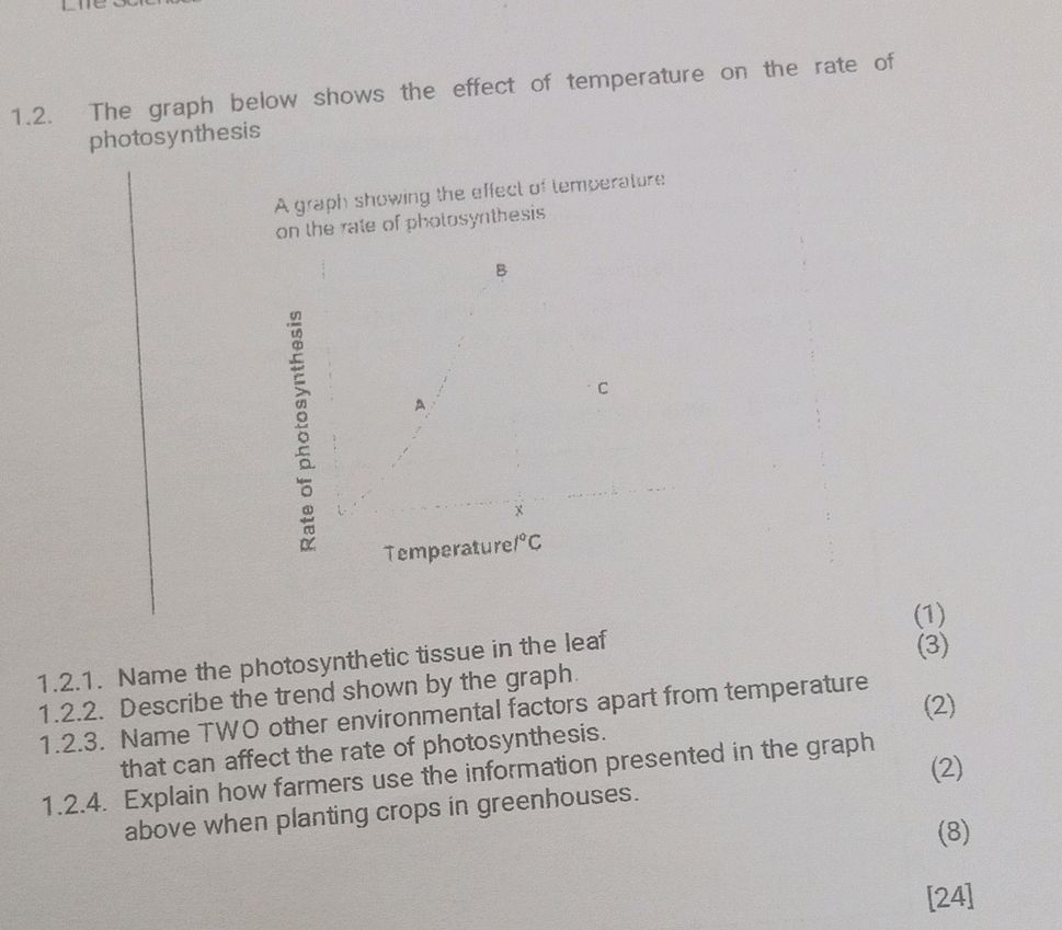 1. 2. The graph below shows the effect of | StudyX