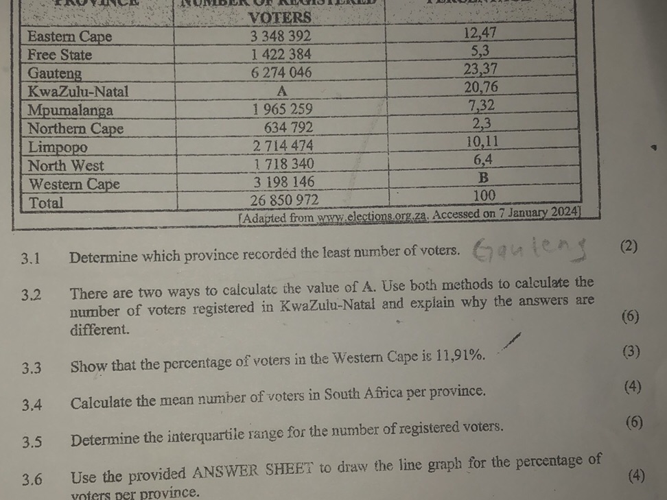 The following table shows the number of | StudyX