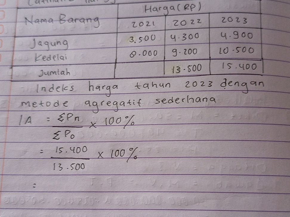 Tabel: | Nama Barang | 2021 | 2022 | 2023 | StudyX