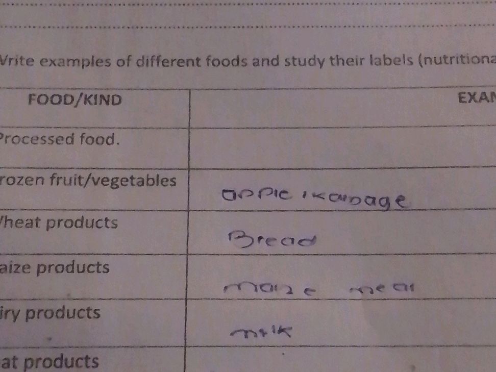 Write examples of different foods and study | StudyX