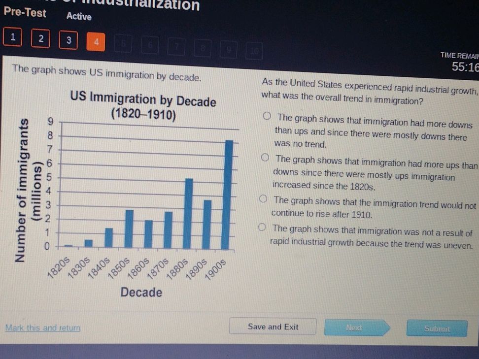 The graph shows US immigration by decade. | StudyX