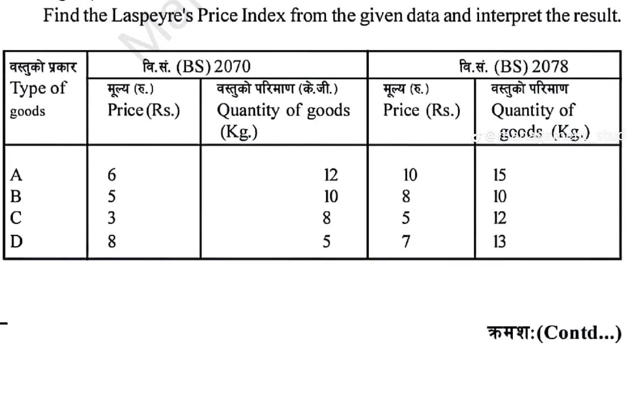 Find the Laspeyre's Price Index from the | StudyX