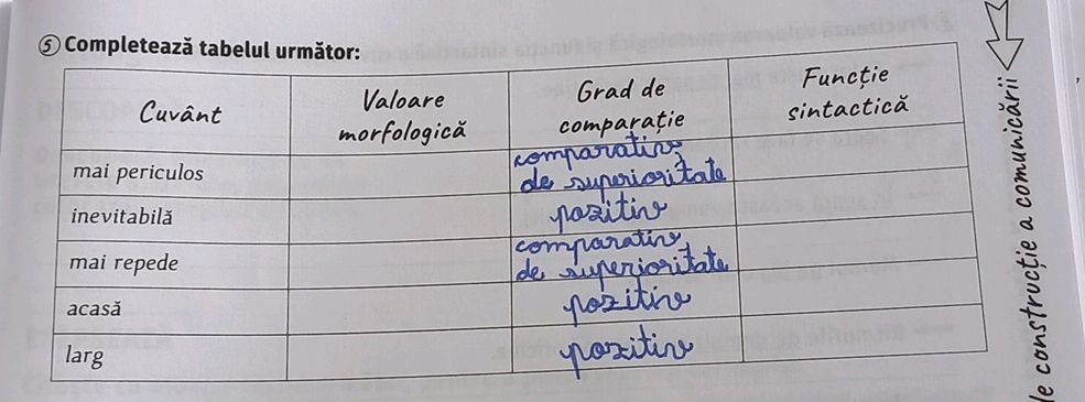 Completează tabelul următor: | Cuvânt | | StudyX