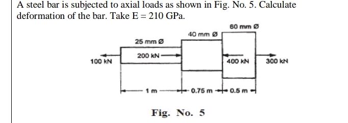 A steel bar is subjected to axial loads as | StudyX