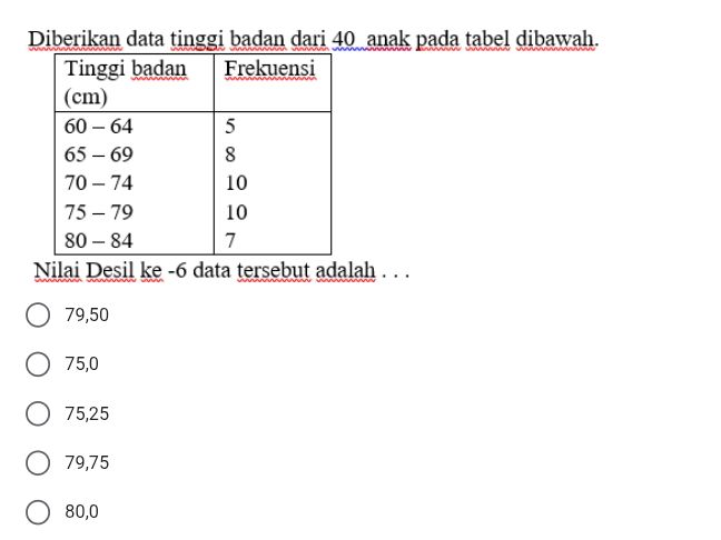 Diberikan data tinggi badan dari 40 anak | StudyX