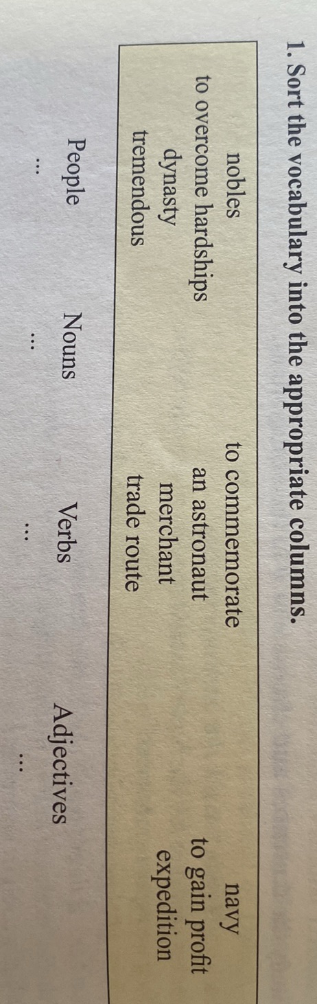 1. Sort the vocabulary into the appropriate | StudyX