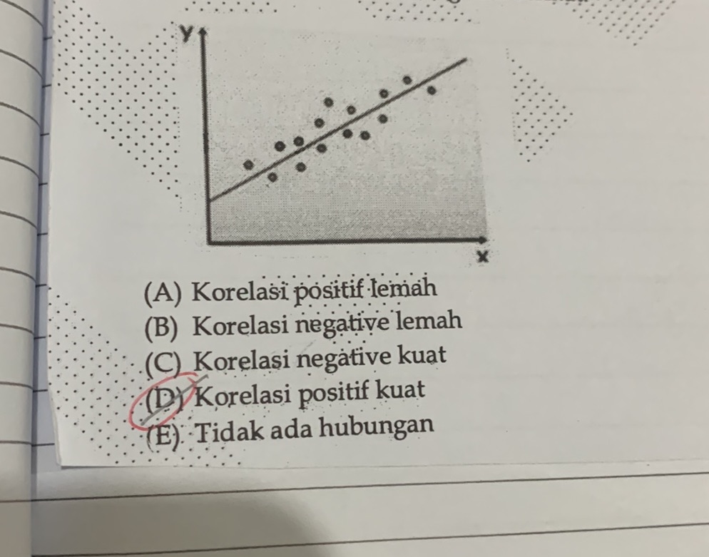 The image shows a scatter plot with a | StudyX