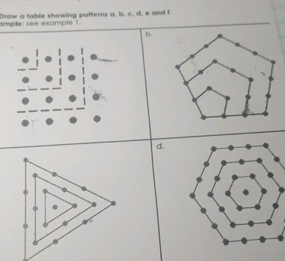 Draw a table showing patterns a, b, c, d, e | StudyX