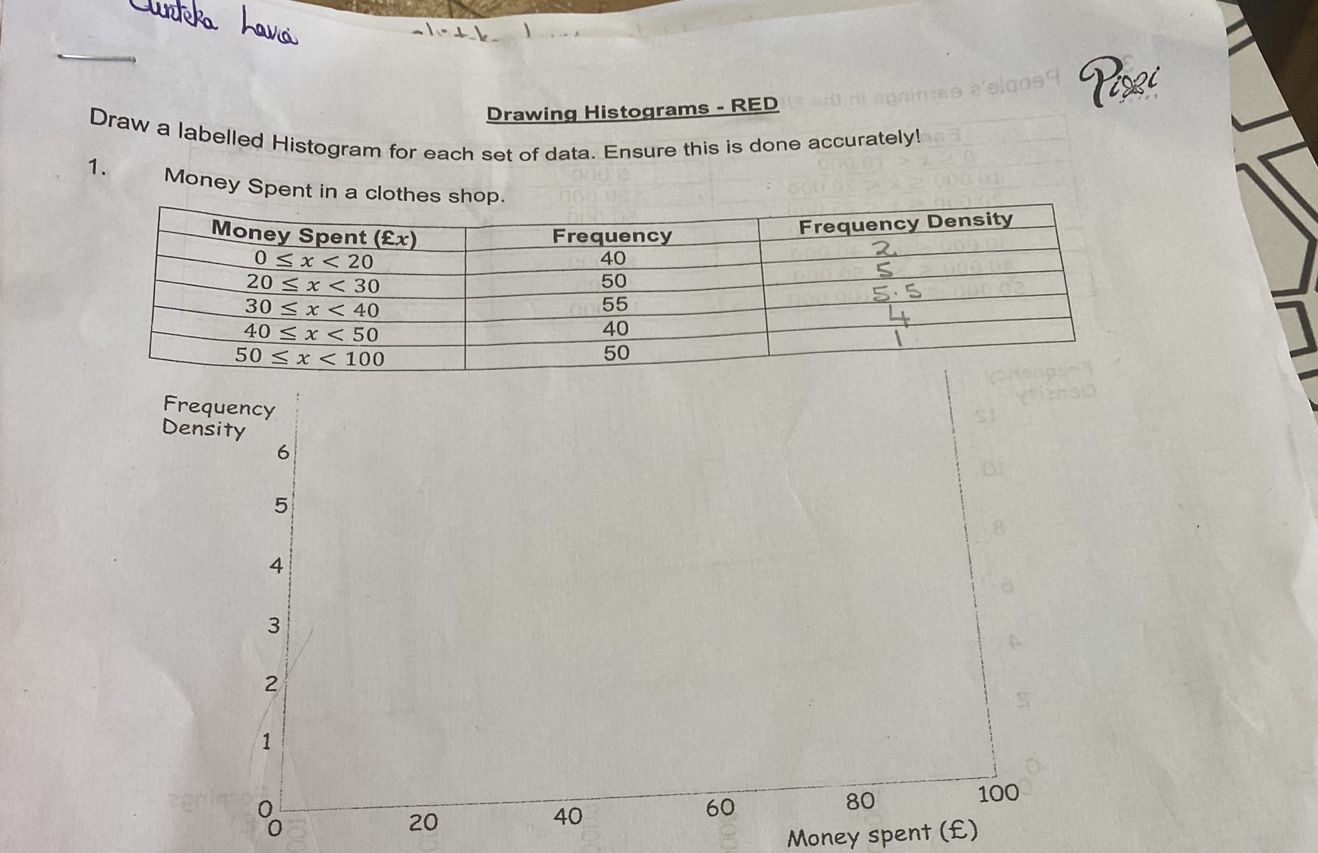 Draw a labelled Histogram for each set of | StudyX