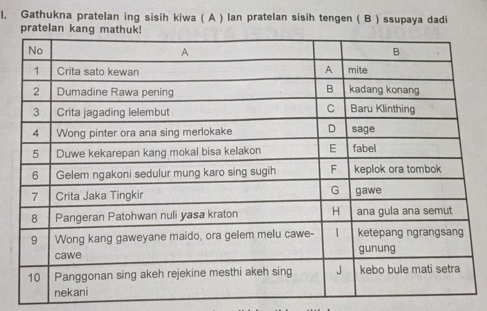I. Gathukna pratelan ing sisih kiwa (A) lan | StudyX