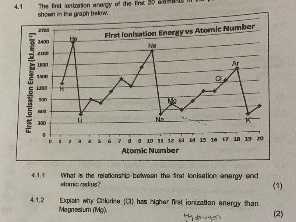 4.1 The first ionization energy of the first | StudyX