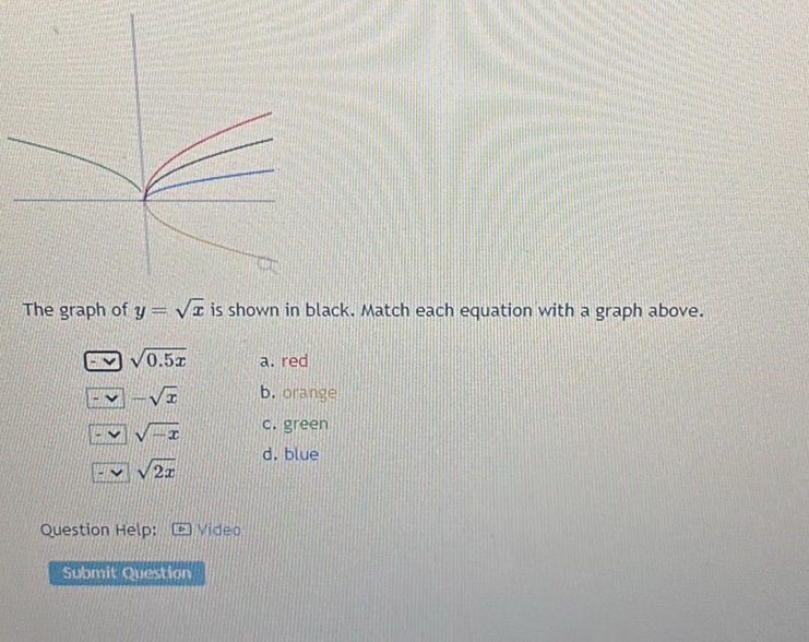 The graph of $y = {x}$ is shown in black.