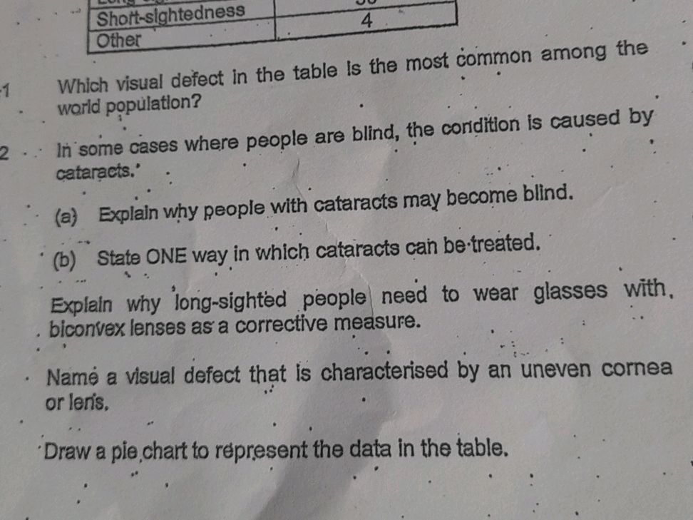 1. Which visual defect in the table is the | StudyX