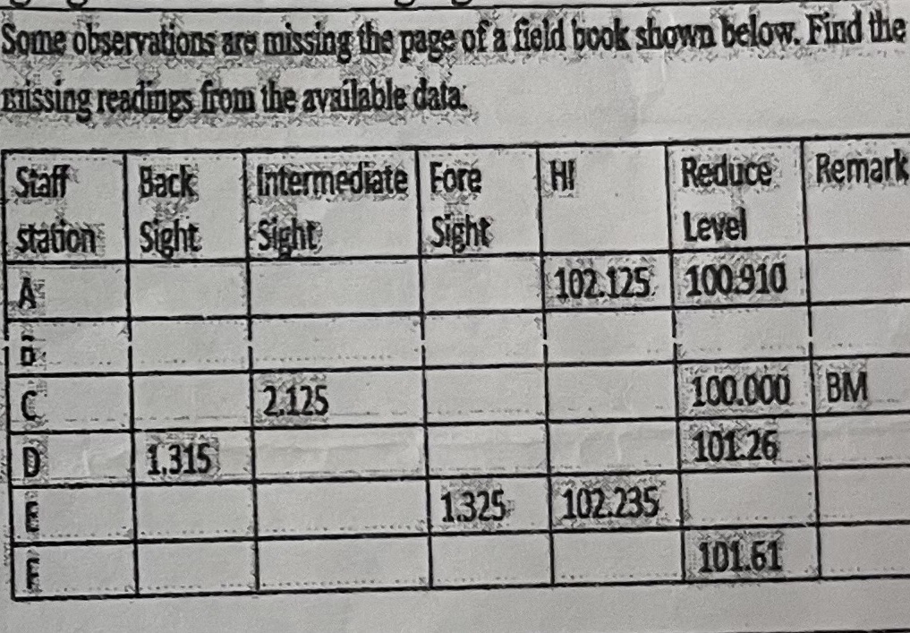 Some observations are missing the page of a | StudyX