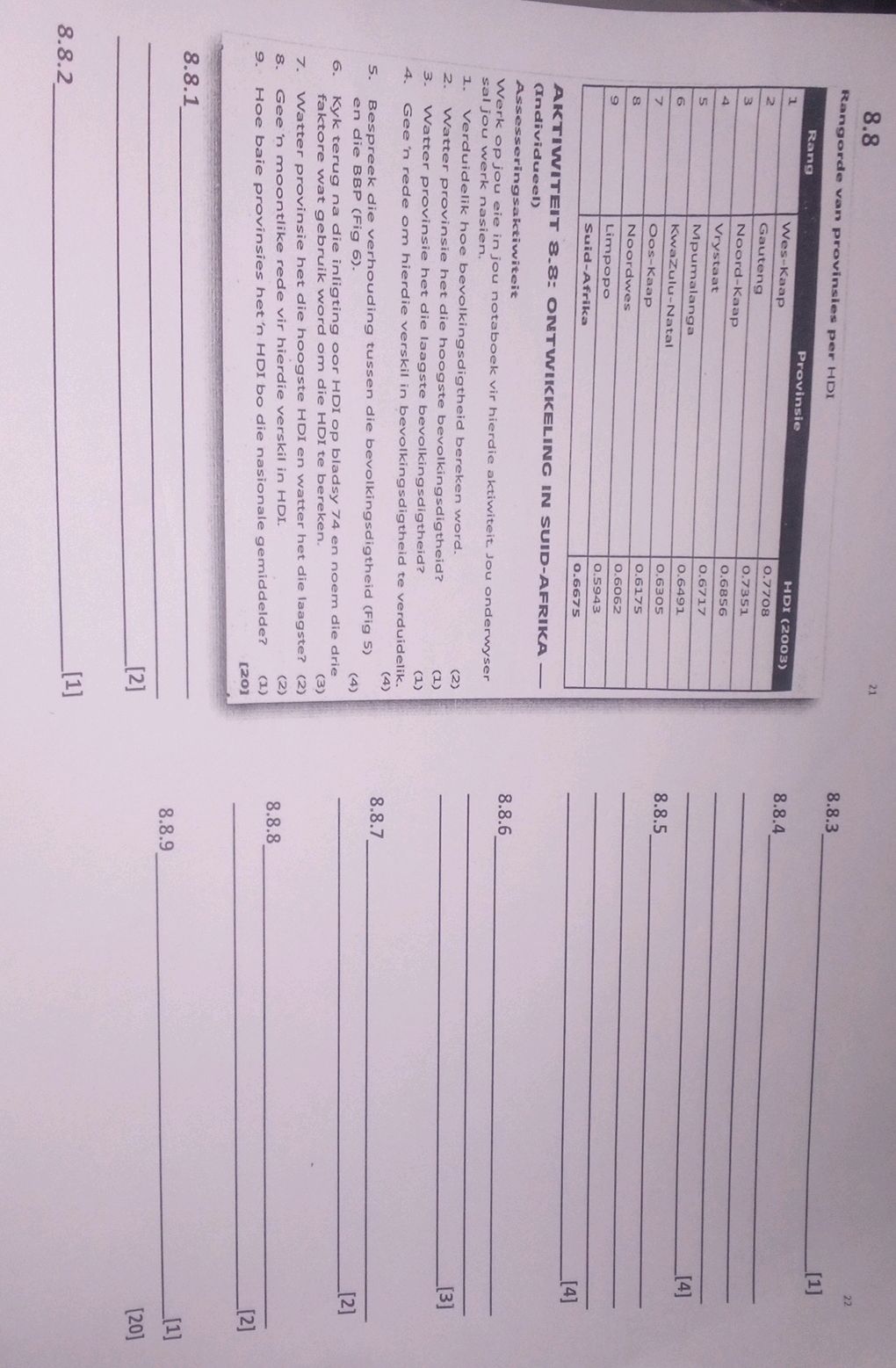 Rangorde van provinsies per HDI | Rang | StudyX