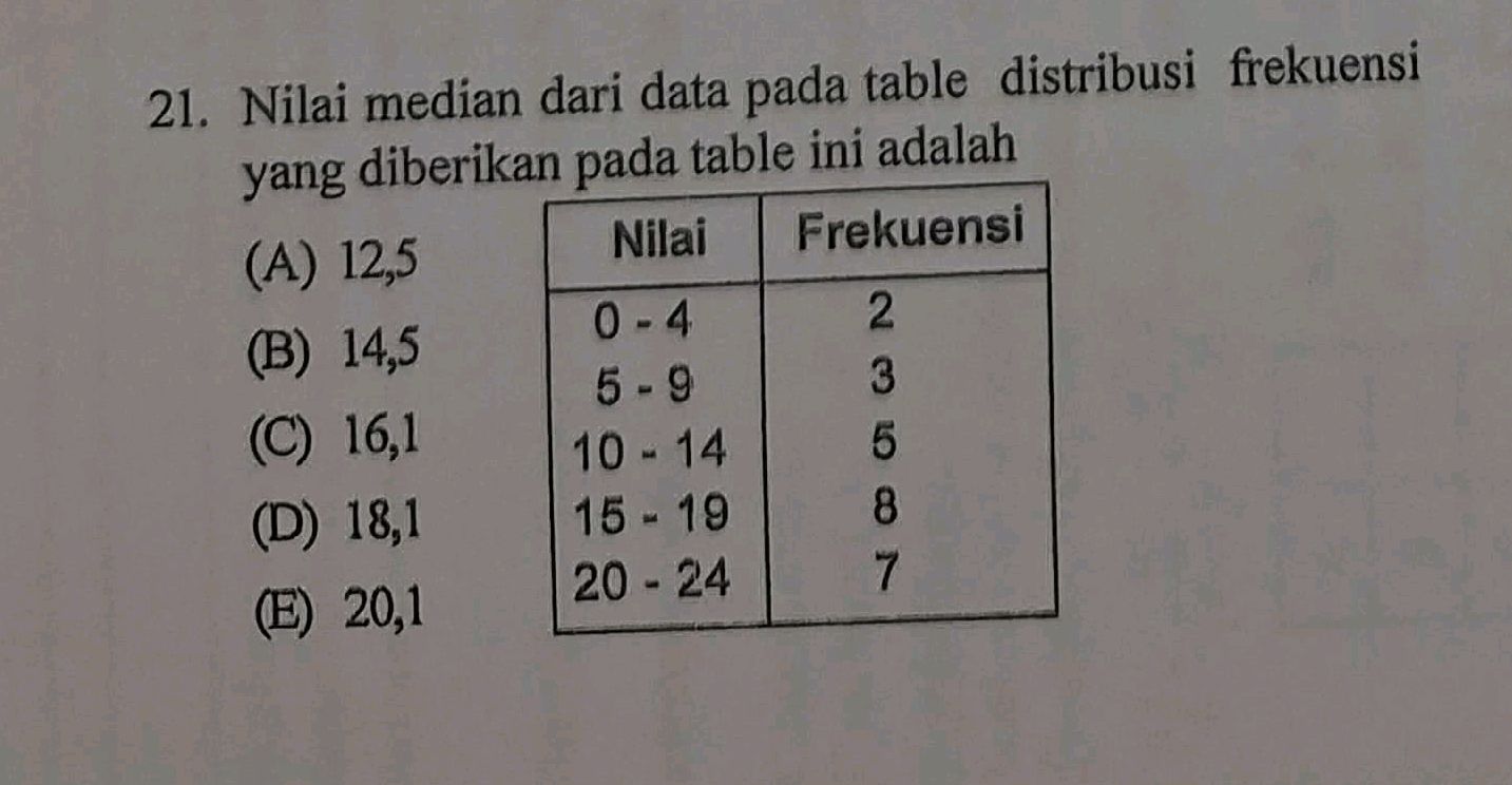 21. Nilai median dari data pada table | StudyX