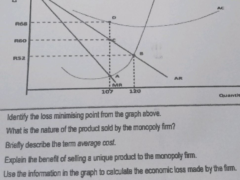 Identify the loss minimising point from the | StudyX