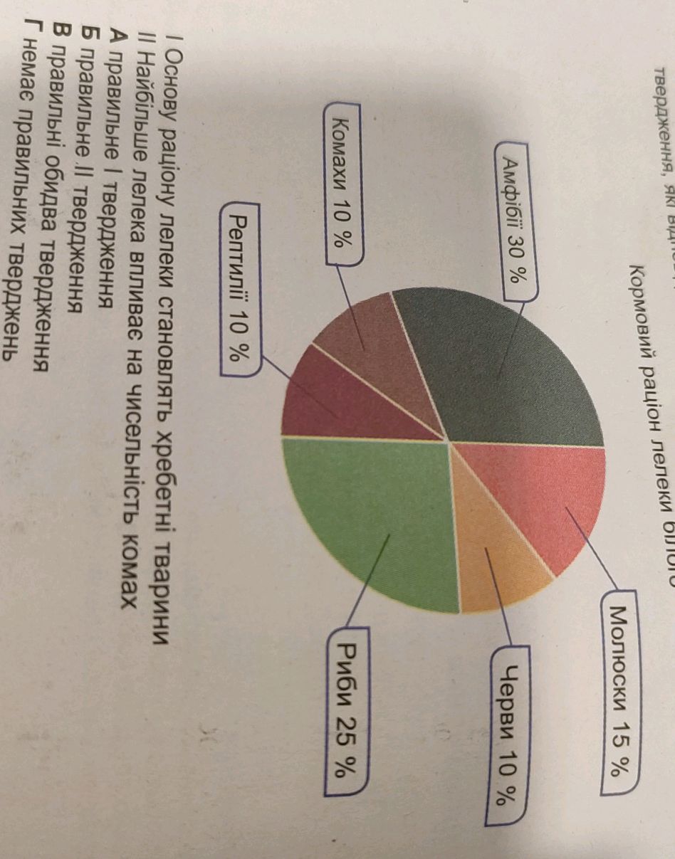 The image shows a pie chart representing the | StudyX