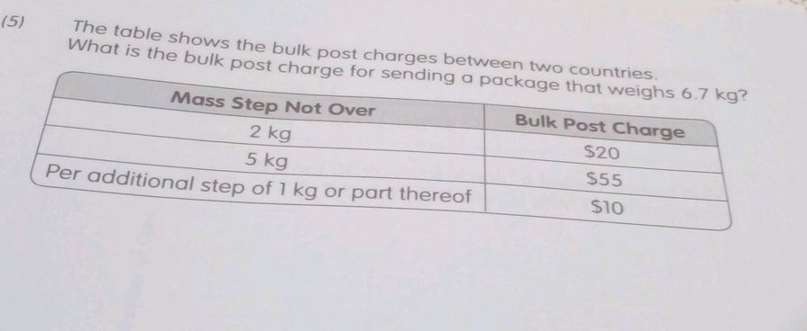 The table shows the bulk post charges | StudyX