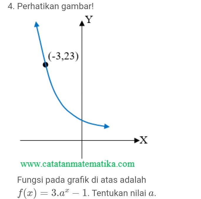 Perhatikan gambar! ``` (-3, 23) ``` Fungsi | StudyX
