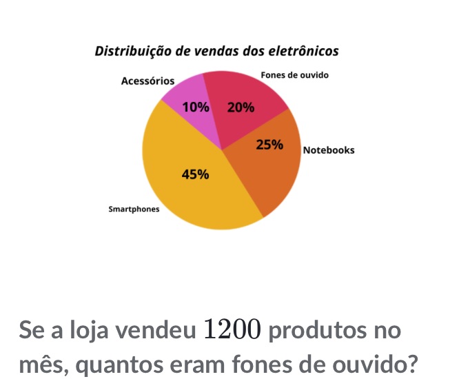 The pie chart shows the distribution of | StudyX