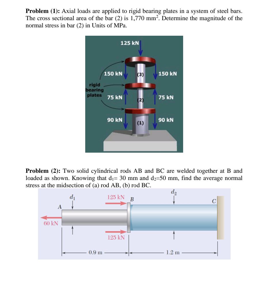 Problem (1): Axial loads are applied to | StudyX