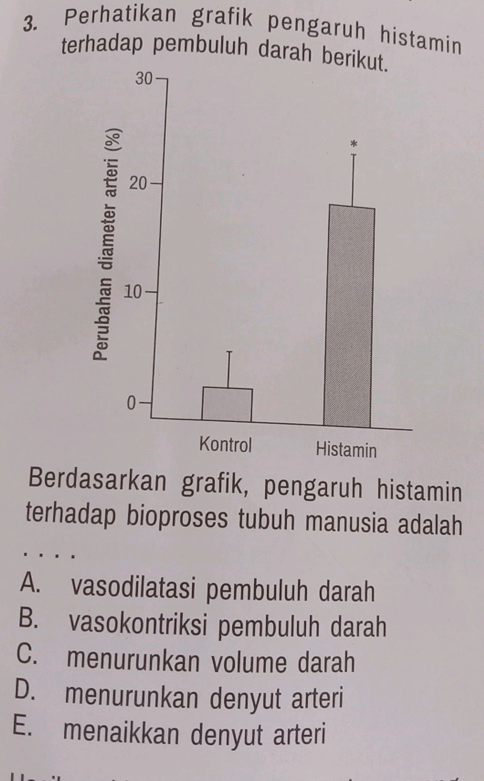 3. Perhatikan grafik pengaruh histamin | StudyX