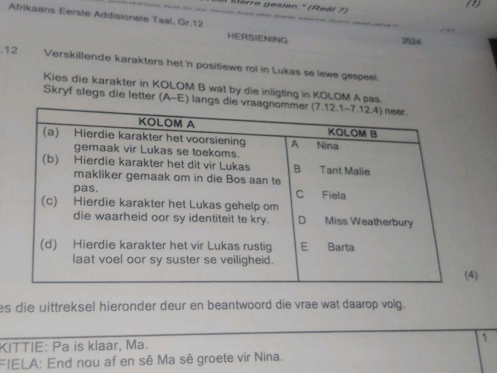 Verskillende karakters het 'n positiewe rol | StudyX