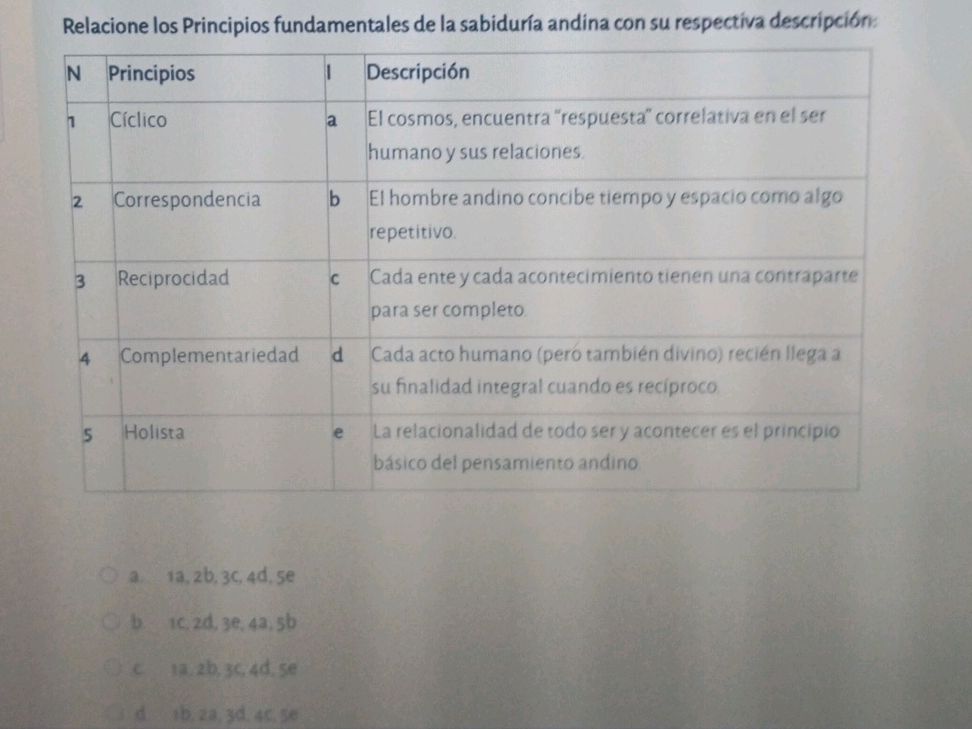 Relacione los Principios fundamentales de la | StudyX