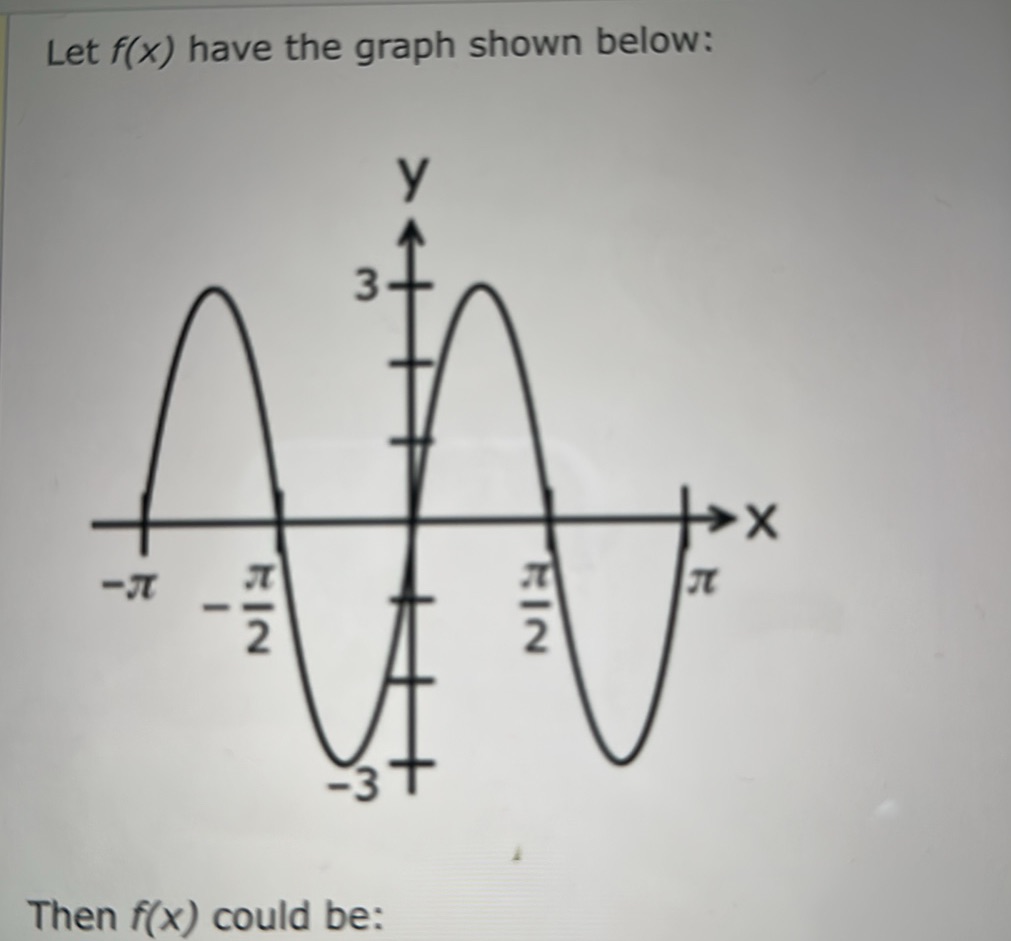 Let f(x) have the graph shown below: Then