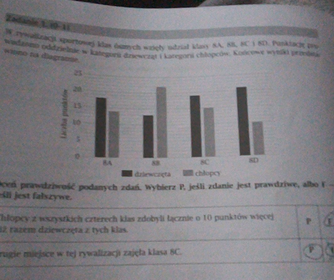 The image contains a bar graph showing the | StudyX