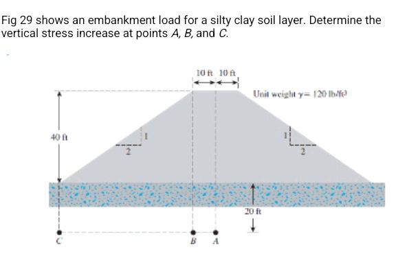 Fig 29 shows an embankment load for a silty | StudyX