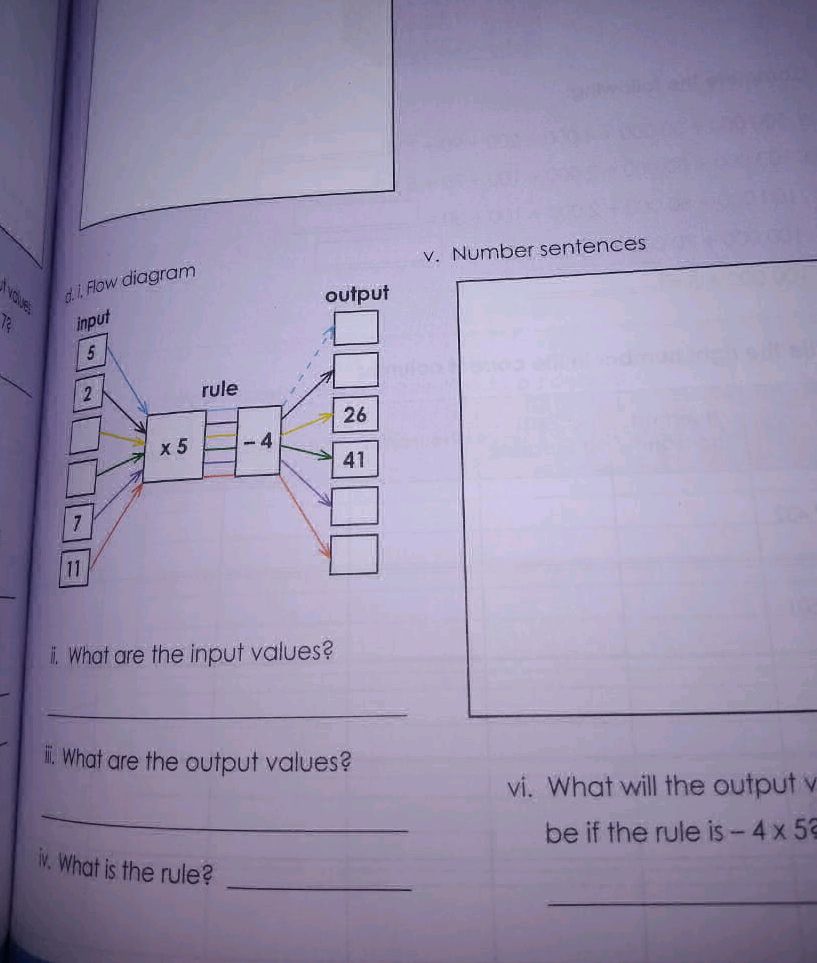 d. i. Flow diagram Input | Rule | Output | StudyX