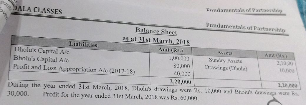 Balance Sheet as at 31st March, 2018 | | StudyX