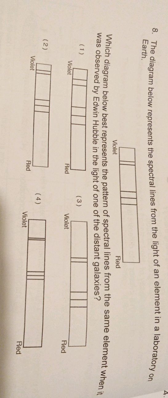 8. The diagram below represents the spectral | StudyX