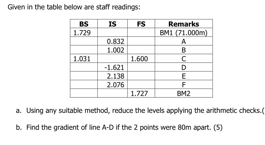 Given in the table below are staff readings: | StudyX