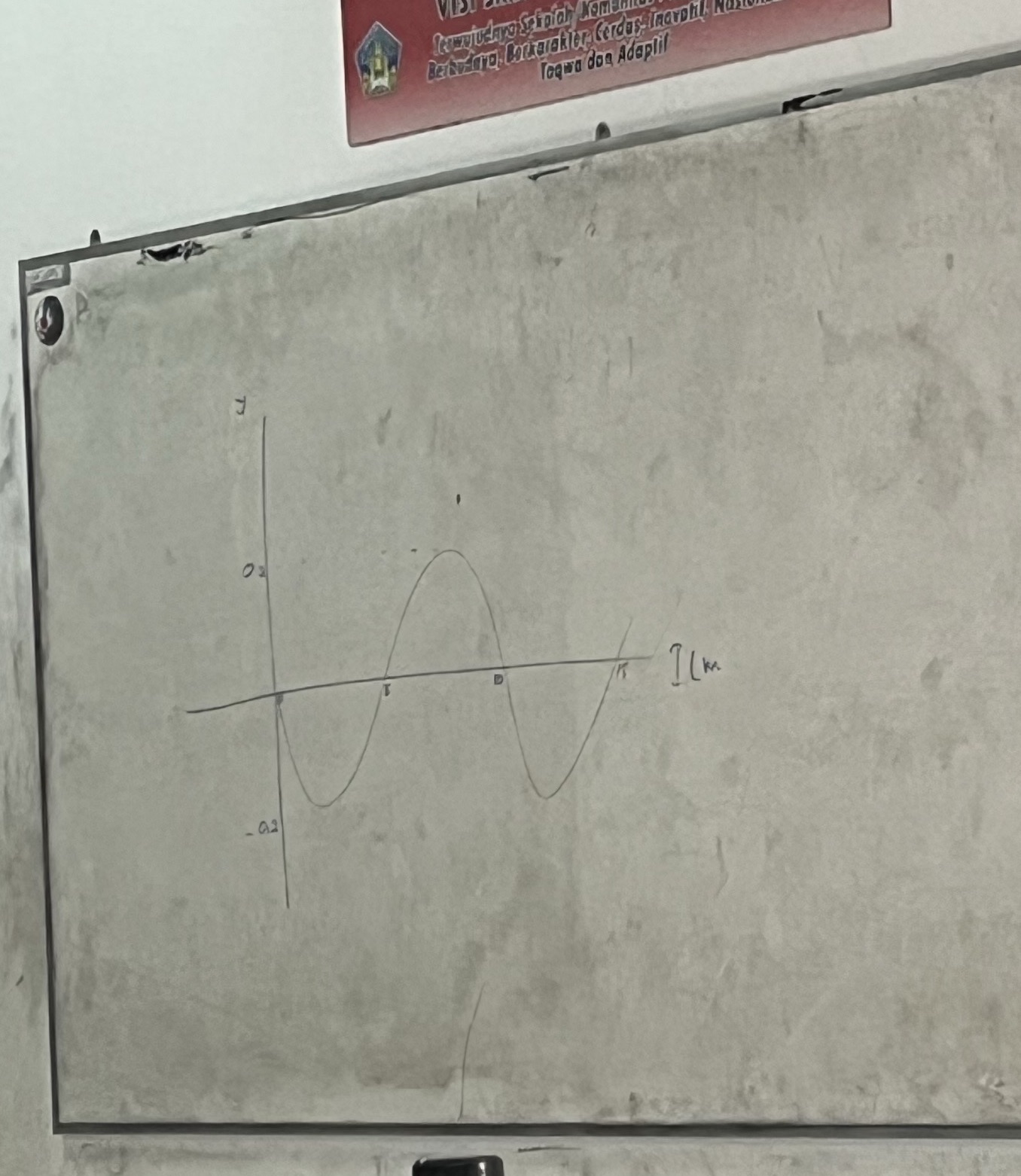 The image shows a graph of a wave function. | StudyX