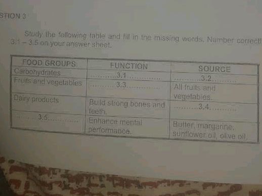 Study the following table and fill in the | StudyX