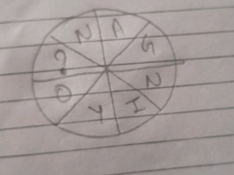 A circle is divided into 8 sections. The | StudyX
