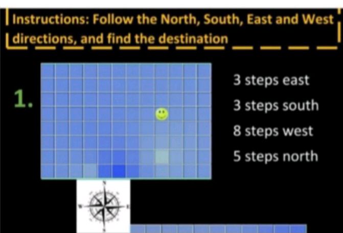 Instructions: Follow the North, South, East | StudyX