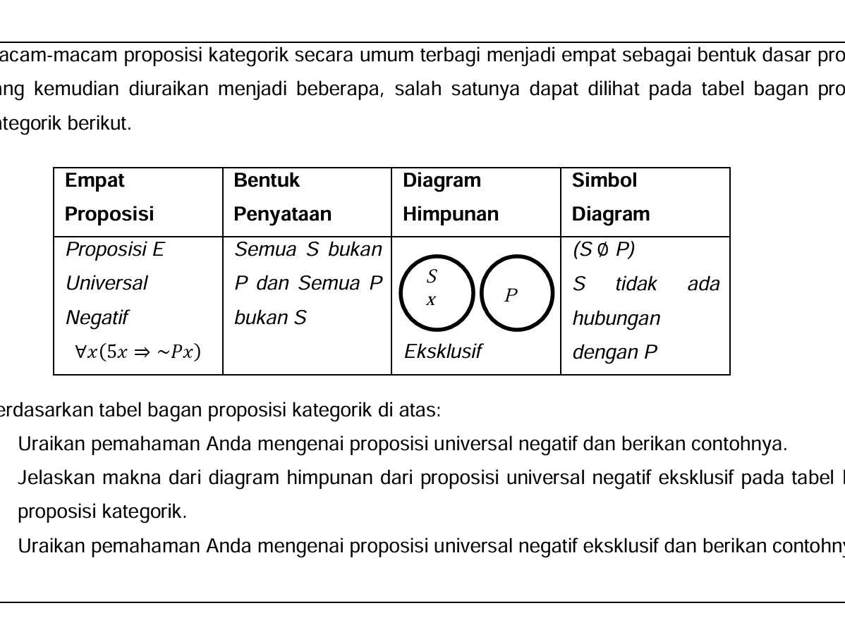 Empat Proposisi | Bentuk Pernyataan | | StudyX