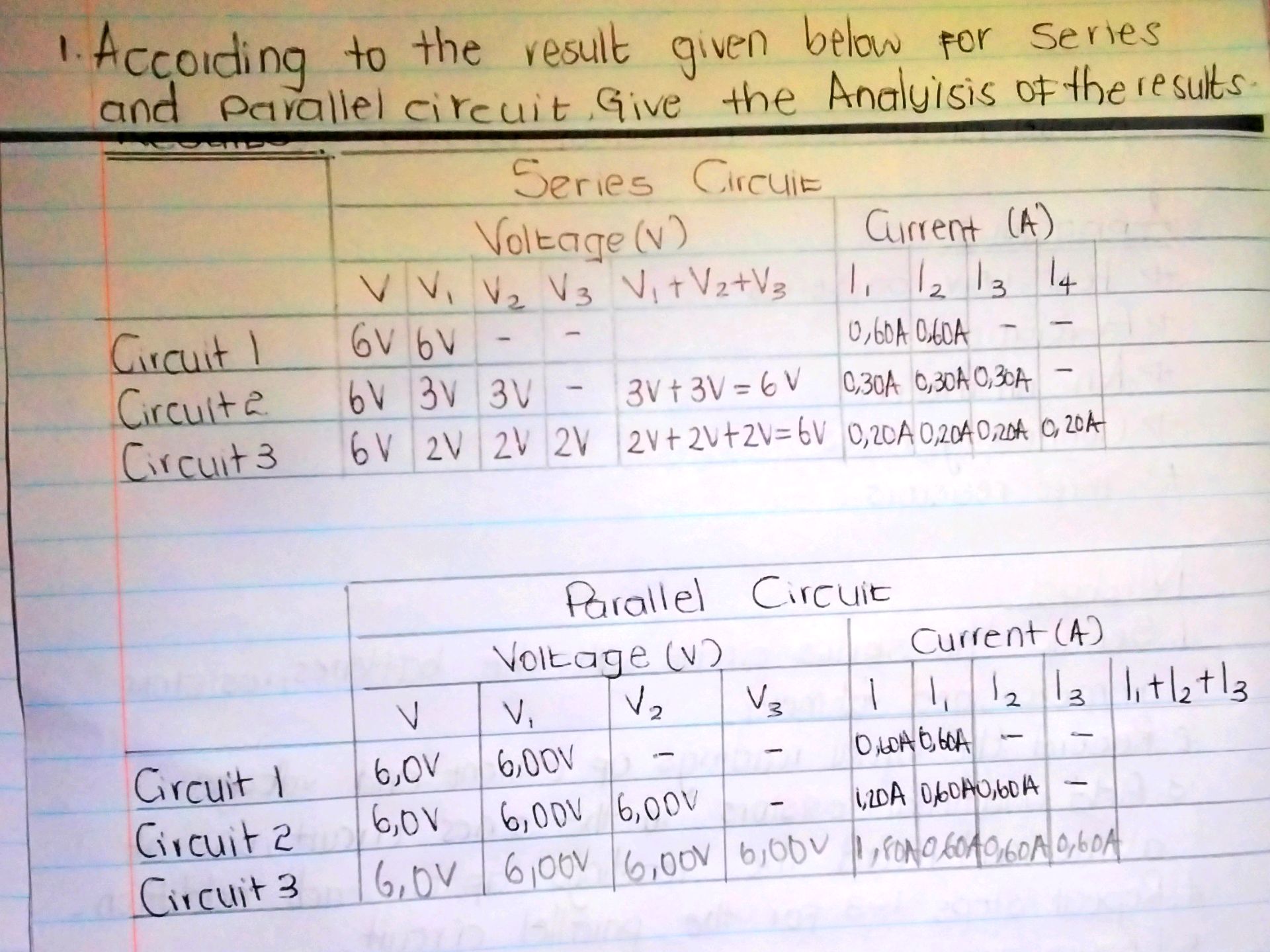 1. According to the result given below for | StudyX